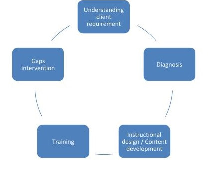 Homepage - Lorem Training and Consulting